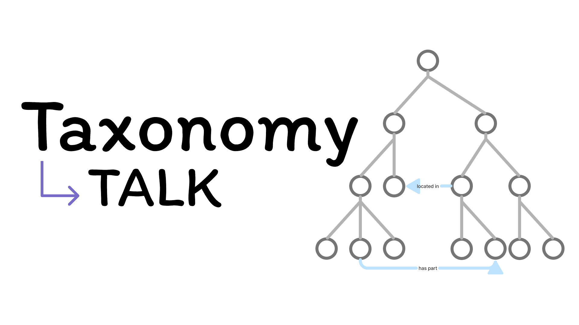 Submit a talk to Taxonomy Talk